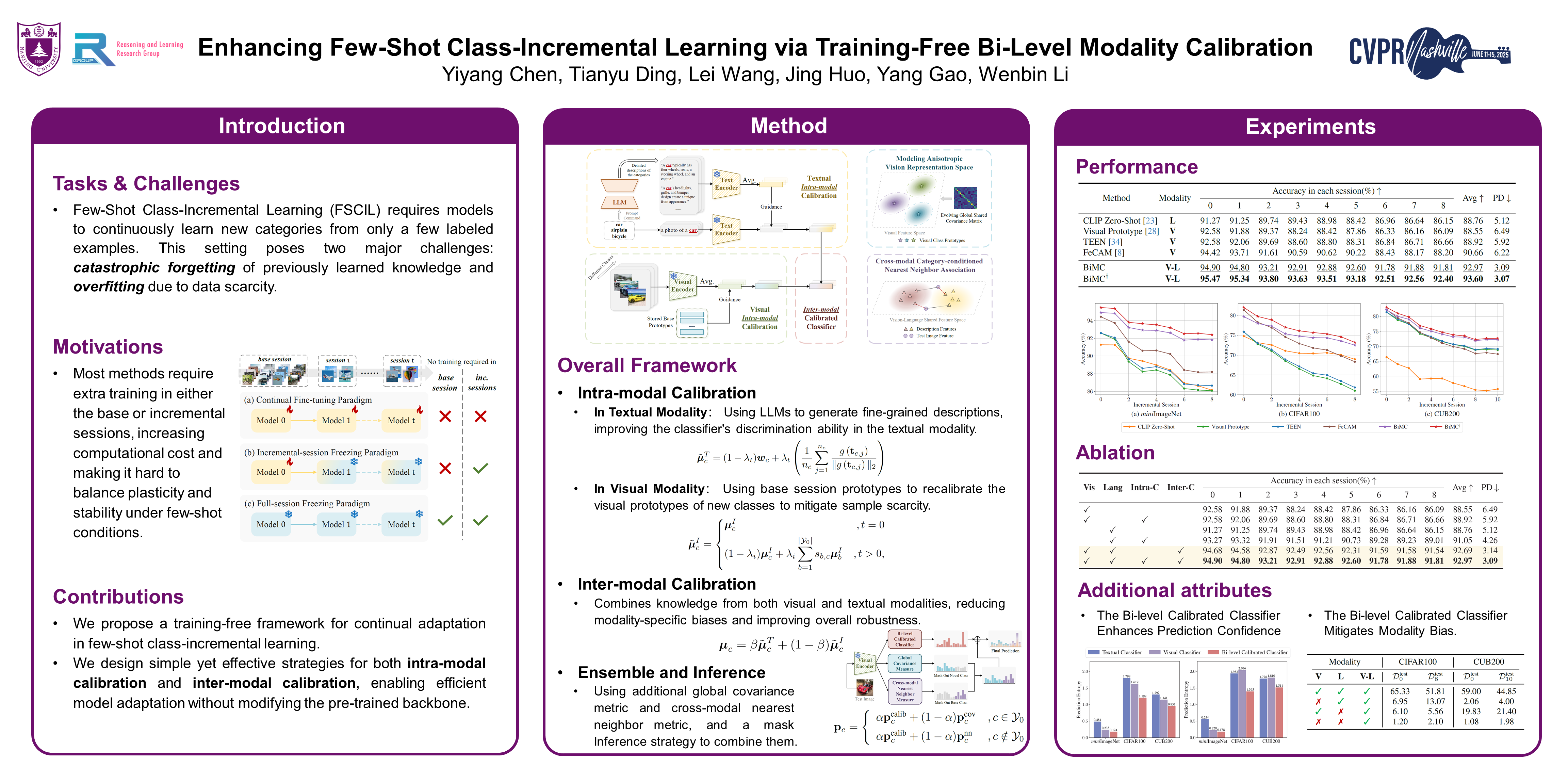 CVPR Poster Enhancing Few-Shot Class-Incremental Learning via Training-Free Bi-Level Modality ...